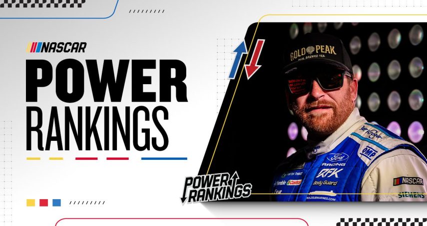 Top 20 Power Rankings Cup Series 2026 San Diego Sonoma